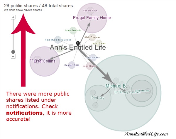 Why Bloggers Need To Use GooglePlus